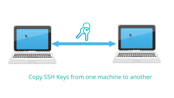 Easiest Method To Copy SSH Keys Of One Machine To Another M